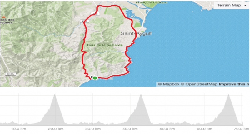 Les Issambres - Werideon Cycling Paris